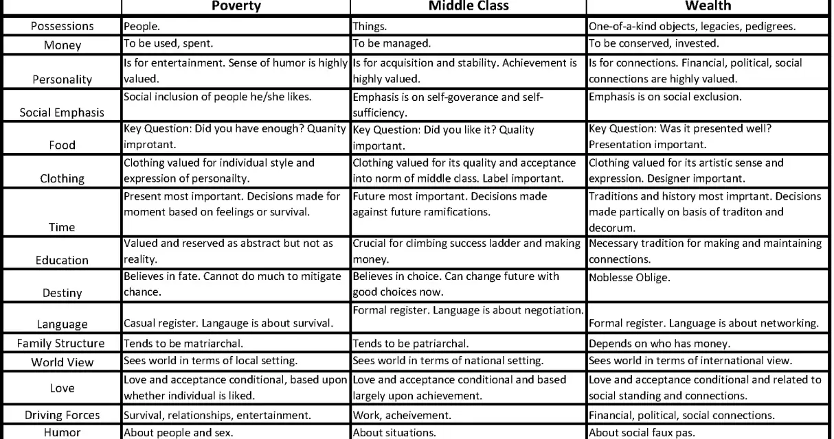 Hidden Rules Among Classes | UPDATED 2024 | A Complete Guide - Insight Blog