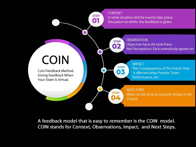 Coin Feedback Method | UPDATED 2024 | A Complete Guide - Insight Blog