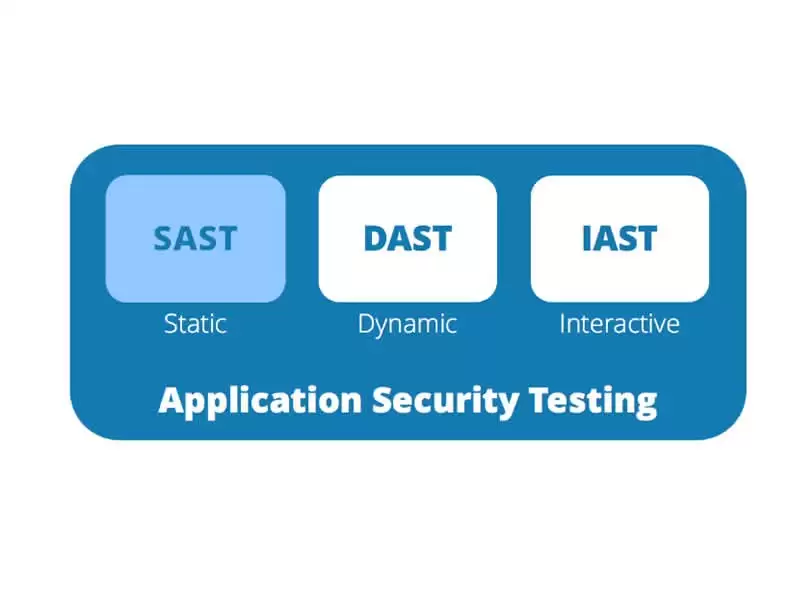 What is a SAST Tool and Why Do You Need It? - Insight Blog - AgilityPortal