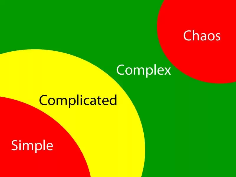 Understanding The Stacey Matrix & How It Helps Manage Complexities - Insight Blog